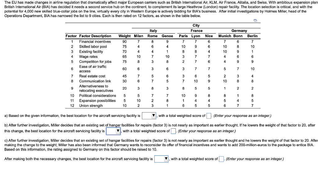 [Solved]: Operations Department, BIA has narrowed the list