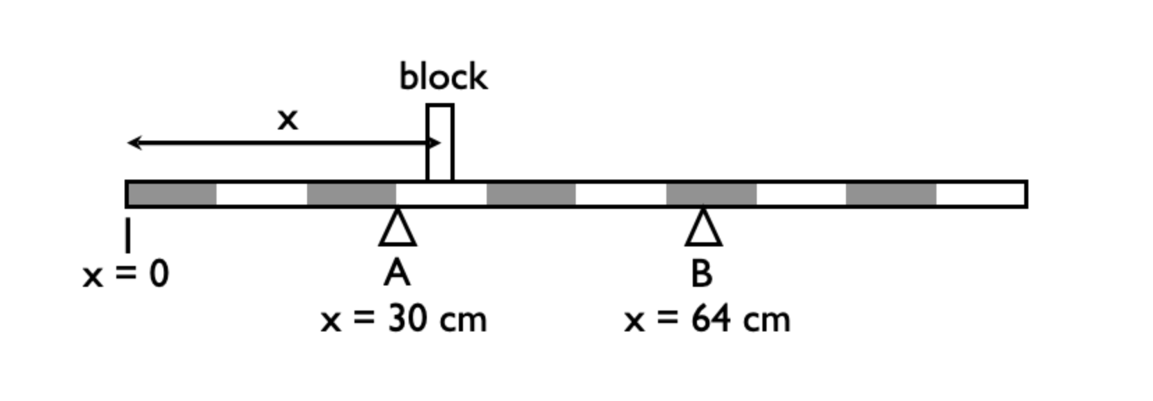 Solved Remember that a meter stick is exactly 1 meter long.A | Chegg.com