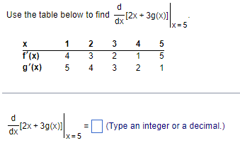 Solved Use the table below to find dxd[2x+3g(x)]∣∣x=5 | Chegg.com