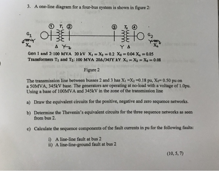 Solved 3. A one-line diagram for a four-bus system is shown | Chegg.com