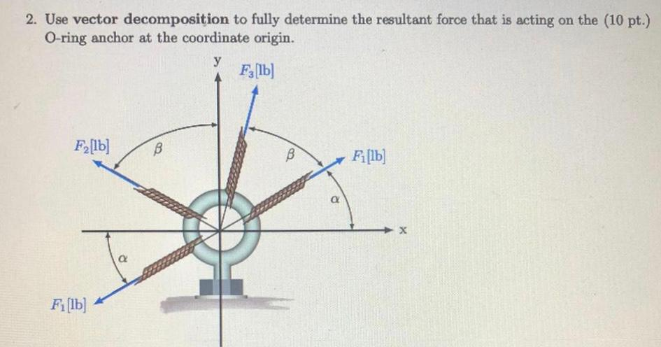 Solved 2. Use vector decomposition to fully determine the | Chegg.com