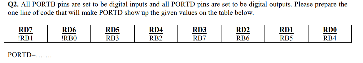 Solved Q2. All PORTB pins are set to be digital inputs and | Chegg.com