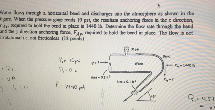Solved Fluid mechanics: determine the flow rate through the | Chegg.com