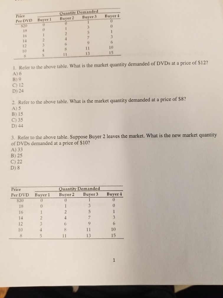 Solved uantit Price Buyer 1 Buyer 2 Buyer 3 Buyer 4 Per DVD | Chegg.com