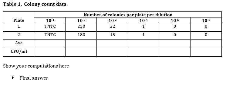 Table 1. Colony count data Plate 1 10-1 TNTC Number | Chegg.com