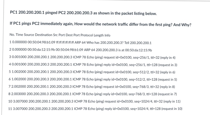 Solved PC1 200.200.200.1 pinged PC2 200.200.200.3 as shown | Chegg.com