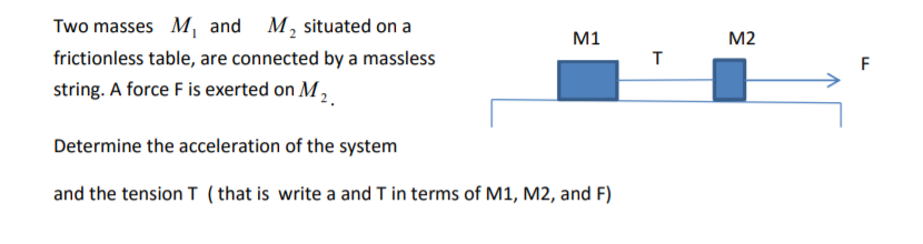 Solved M1 M2 Two masses M and M, situated on a frictionless | Chegg.com