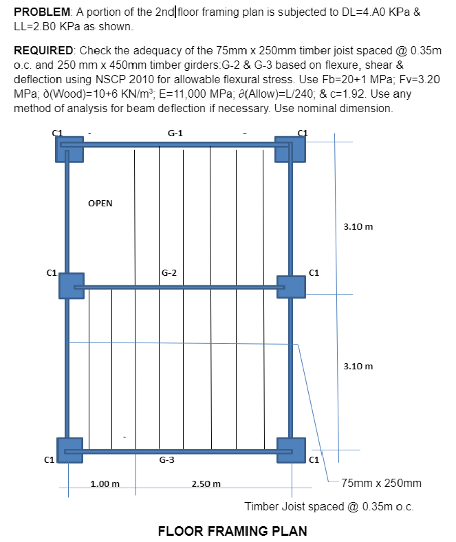 Solved PROBLEM: A portion of the 2nd|floor framing plan is | Chegg.com