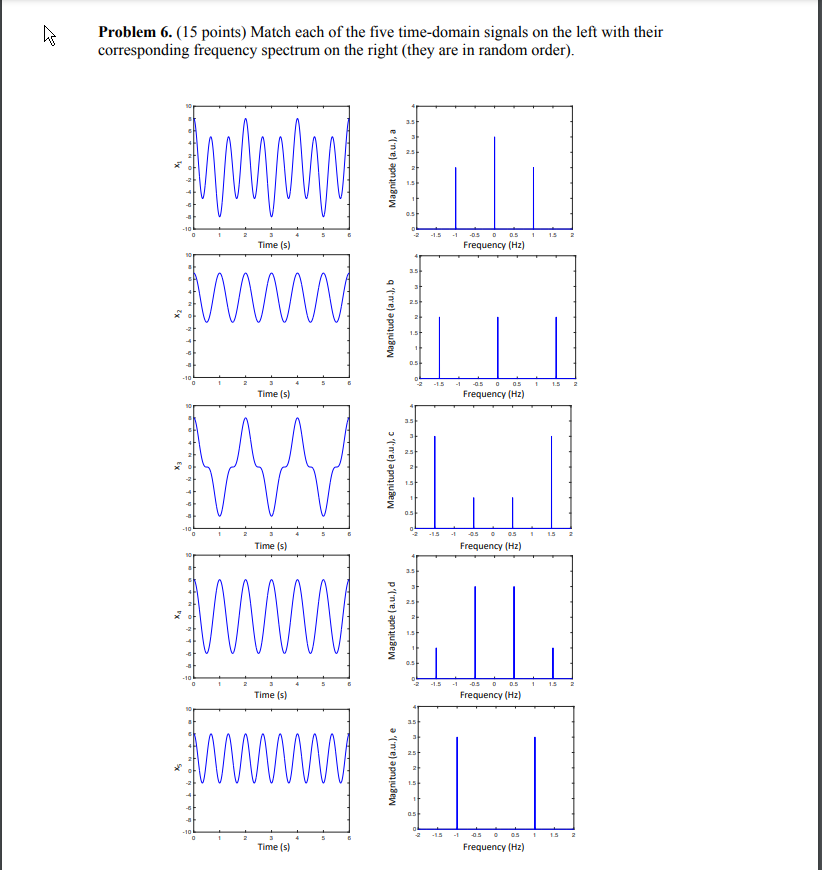 Solved Problem 6. (15 ﻿points) ﻿Match each of the five | Chegg.com