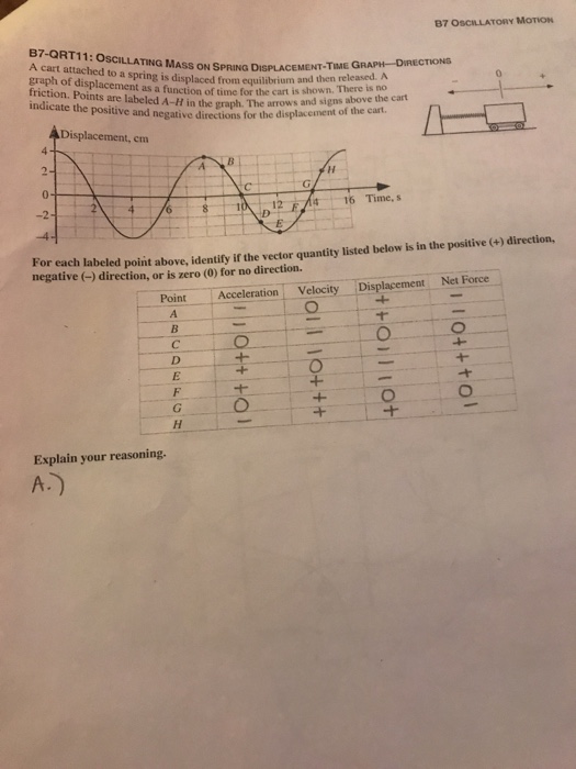Solved 87 OsCILLATORY MOTION B7-QRT11:OSCILLATING MASS ON | Chegg.com