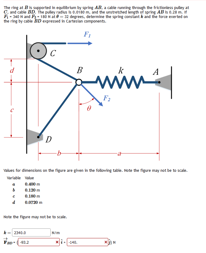 Solved The ring at B ﻿is supported in equilibrium by spring | Chegg.com