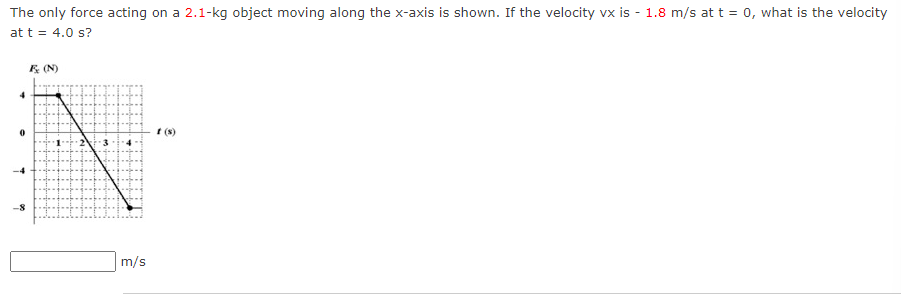 Solved The Only Force Acting On A 2 1−kg Object Moving Along