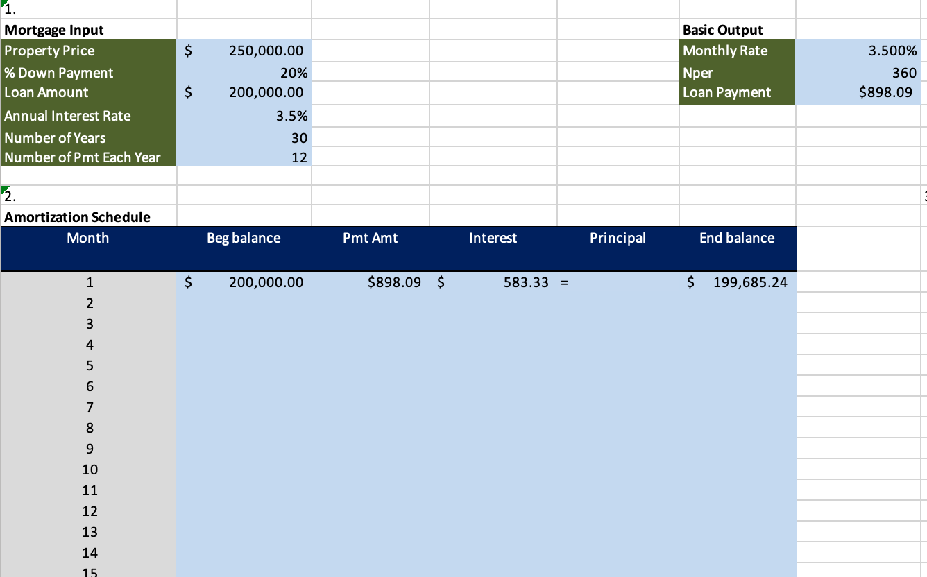Solved Part 2: Loan Amortization Solve the following | Chegg.com