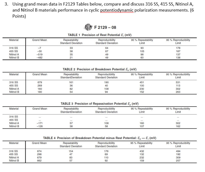 3. Using grand mean data in F2129 Tables below, | Chegg.com