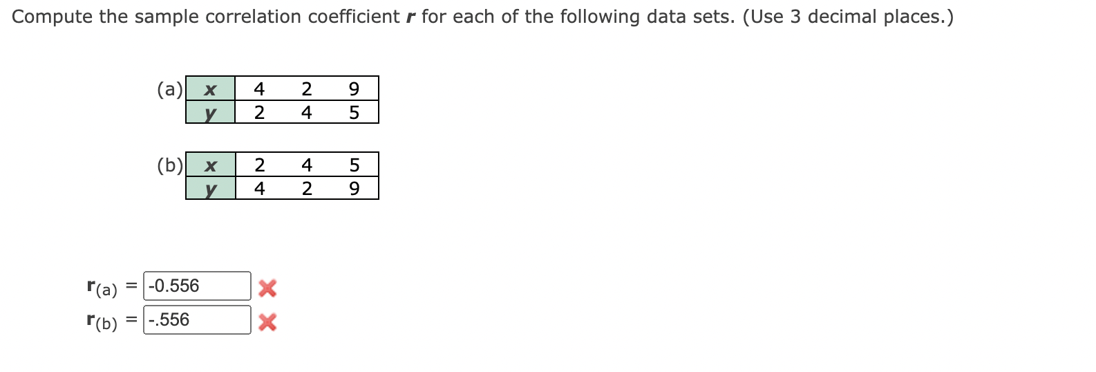 Solved Compute the sample correlation coefficient r for each | Chegg.com