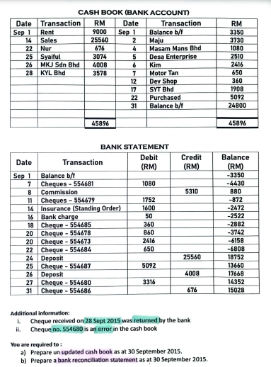 Solved CASH BOOK (BANK | Chegg.com