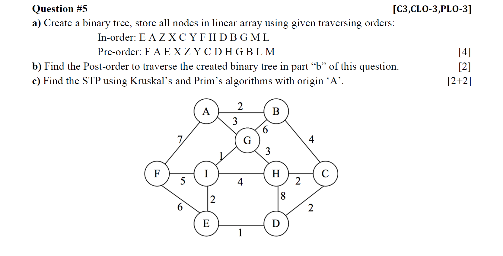 Solved Question 5 [c3 Clo 3 Plo 3] A Create A Binary Tree