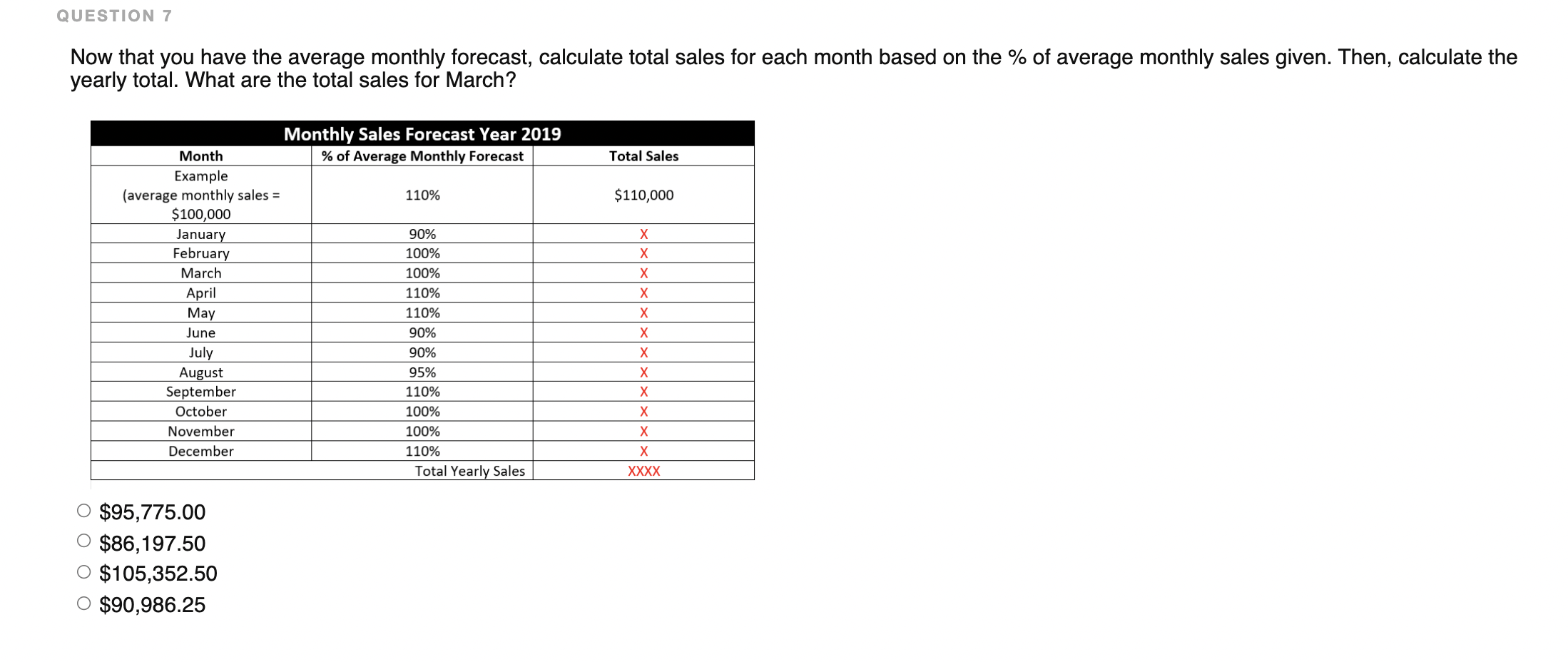 Solved QUESTION 7 Now that you have the average monthly | Chegg.com