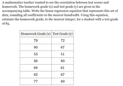 Solved A mathematics teacher wanted to see the correlation | Chegg.com