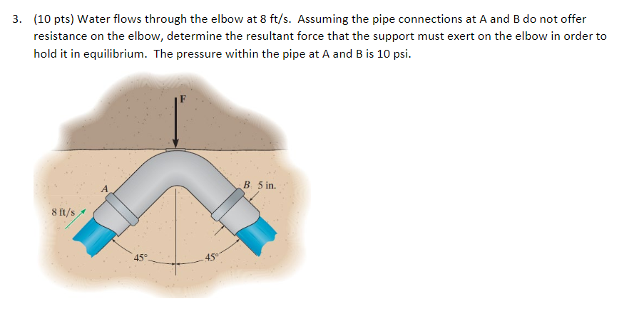 Water flows through the elbow at 8 ft/s. Assuming the | Chegg.com