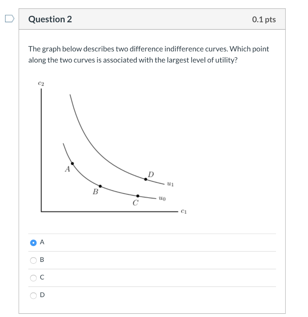 Solved 0.1 pts Question 2 The graph below describes two | Chegg.com