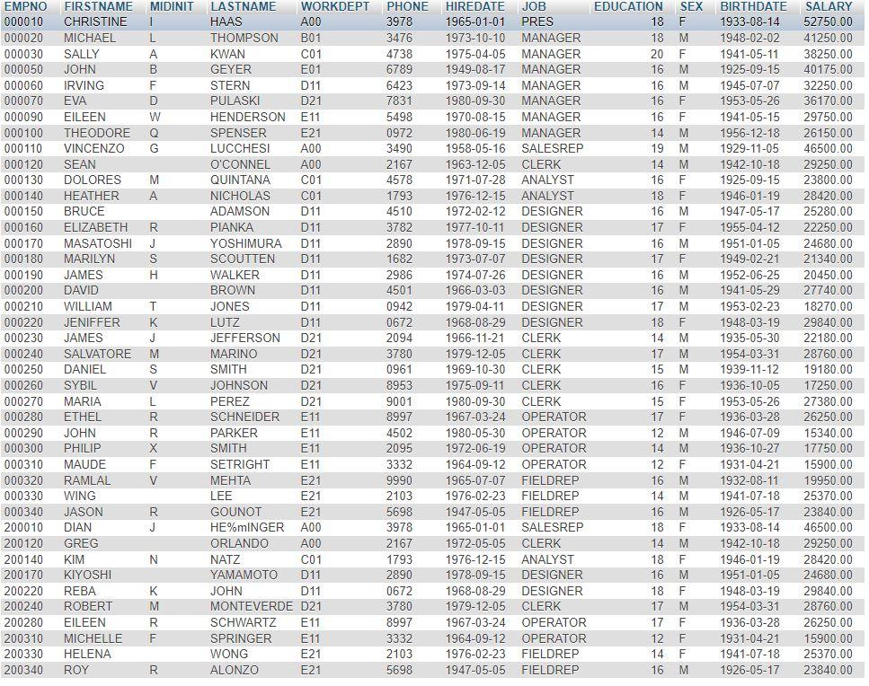 Solved SQL Assignment: Update Mr. Gounot's salary to | Chegg.com
