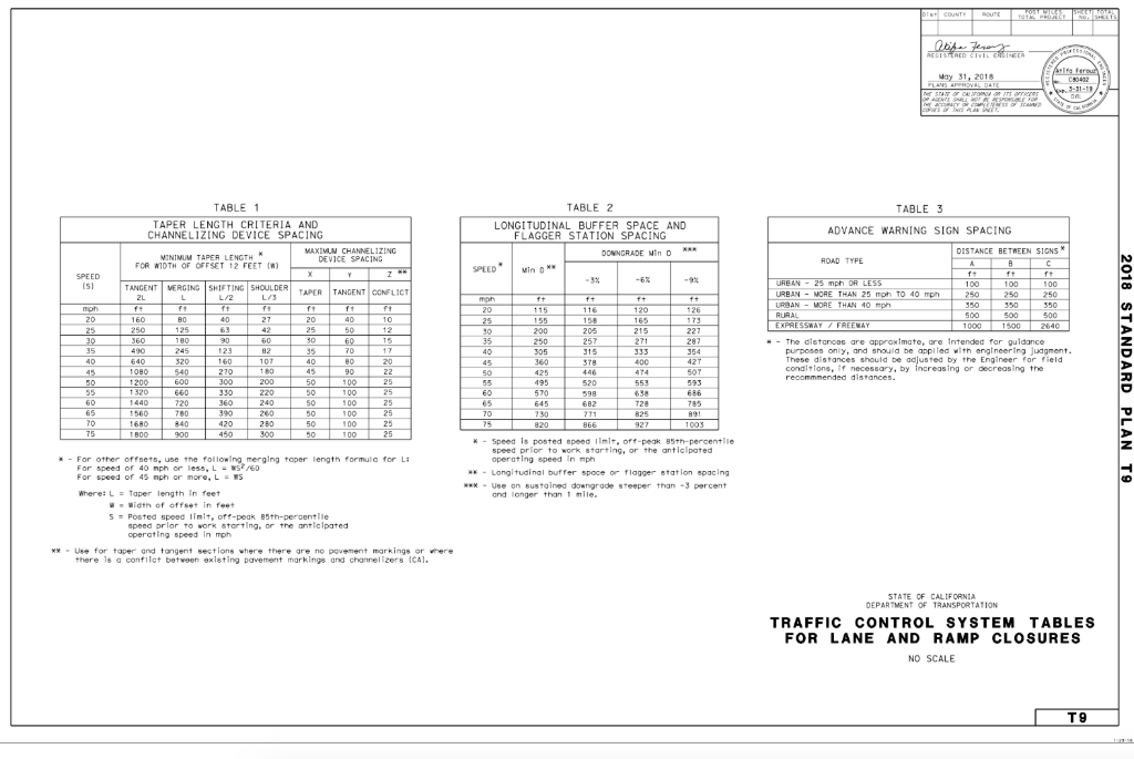 Use Traffic Control System Standard Plan (T10) for | Chegg.com