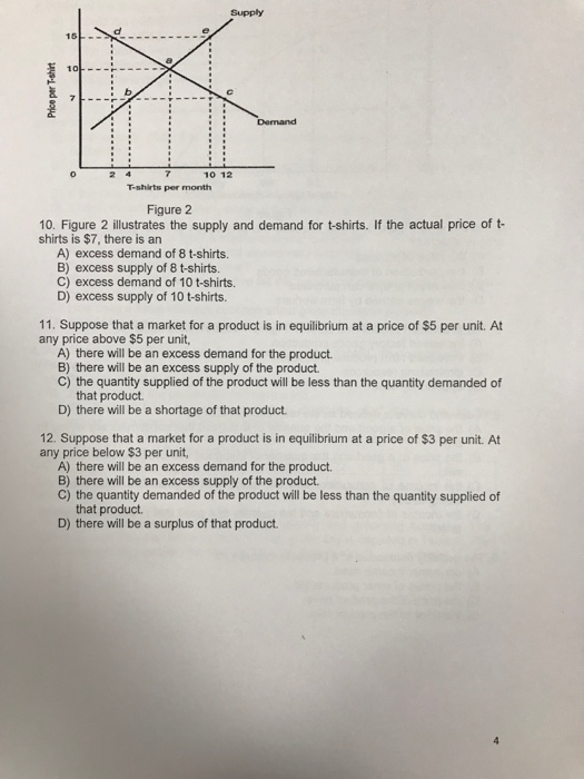 Solved Supply Demand 10 12 T-shirts per month Figure 2 10. | Chegg.com