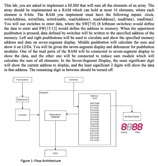 This lab, you are asked to implement a HLSM that will | Chegg.com