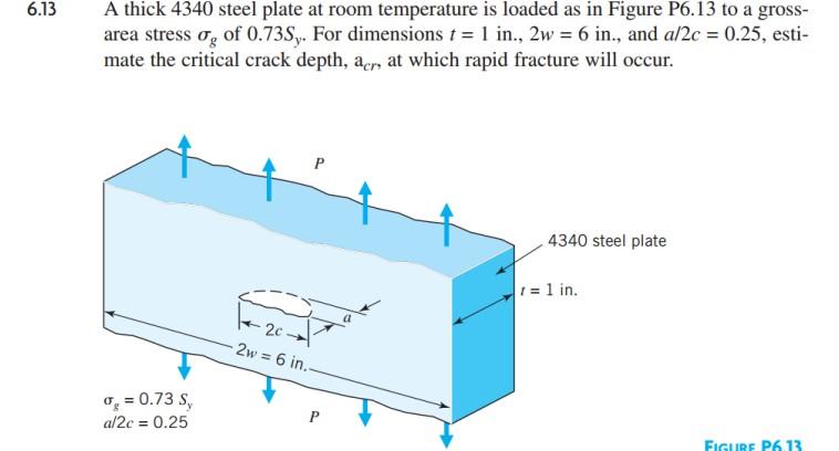 Solved 6.13 A thick 4340 steel plate at room temperature is | Chegg.com