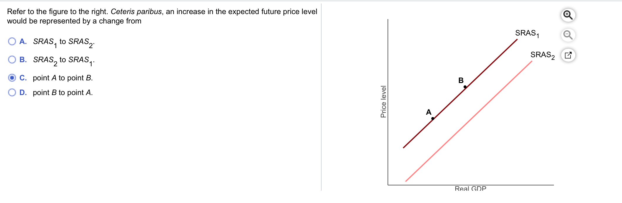 Solved Refer to the figure to the right. Ceteris paribus, an | Chegg.com