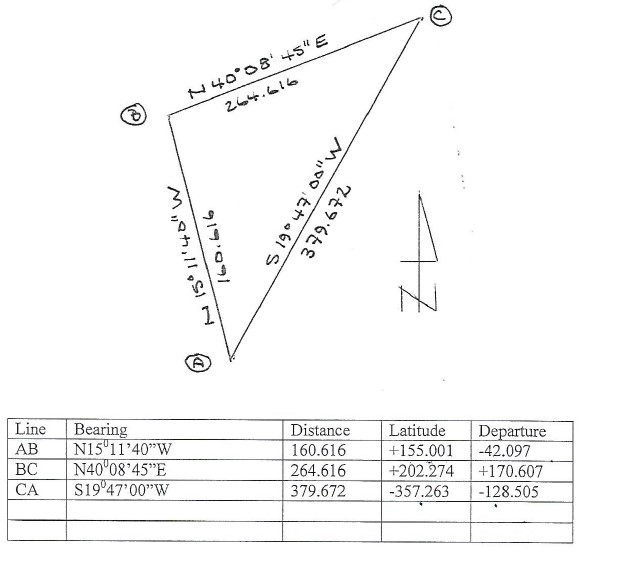Solved Determine the following using the Compass Rule | Chegg.com