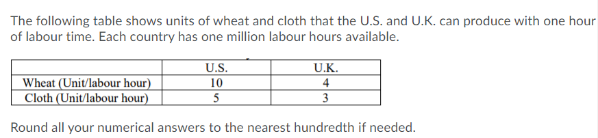 Solved The following table shows units of wheat and cloth | Chegg.com