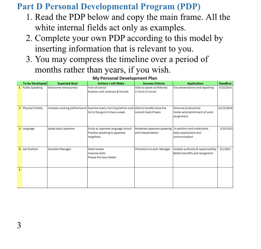 Solved Part D Personal Developmental Program (PDP) 1. Read | Chegg.com