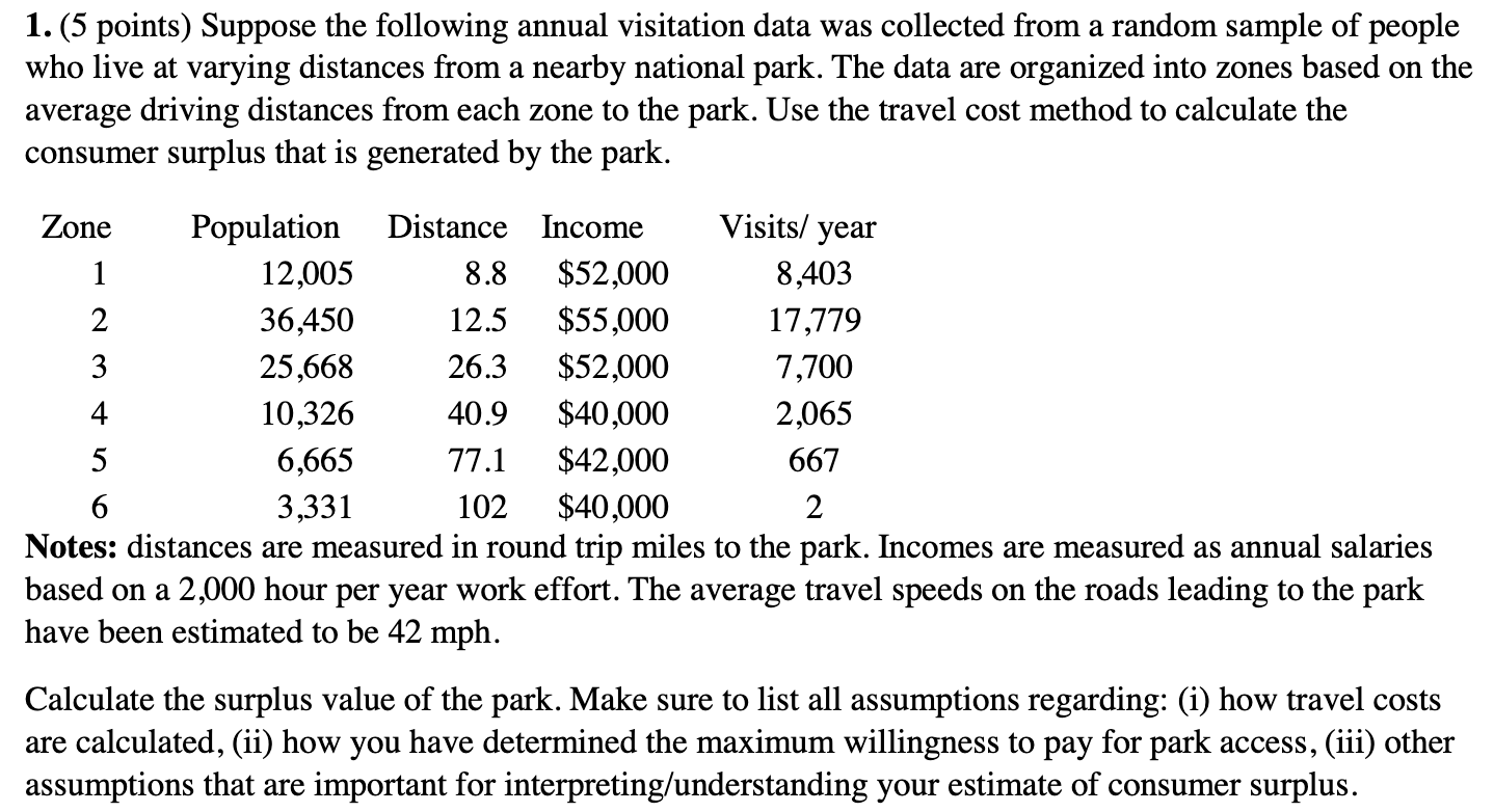 Solved 1. (5 points) Suppose the following annual visitation | Chegg.com
