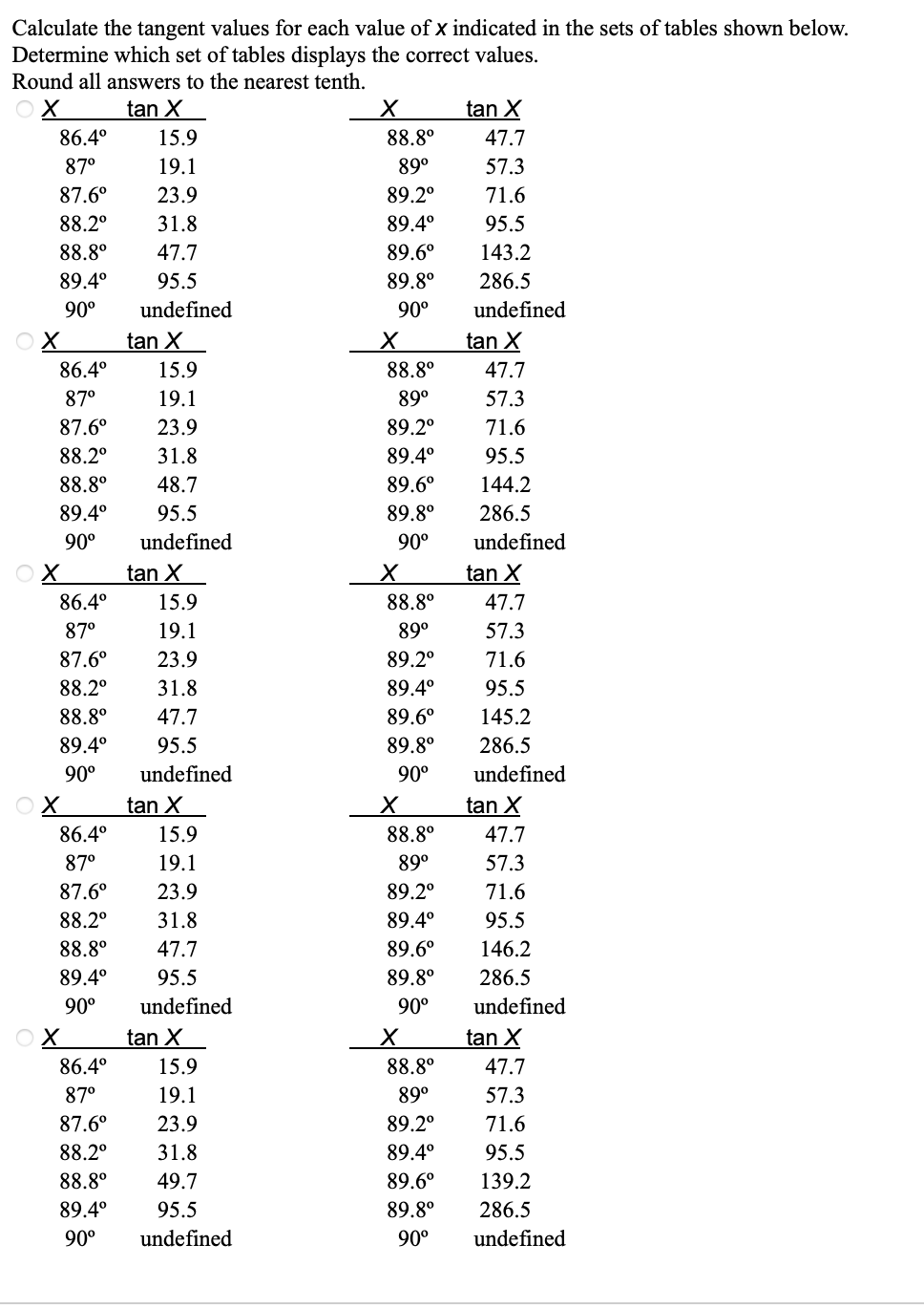 Solved Calculate the tangent values for each value of x | Chegg.com