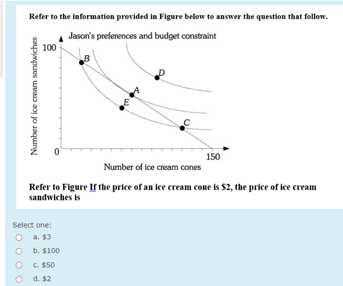 Solved Refer to the information provided in Figure below to | Chegg.com
