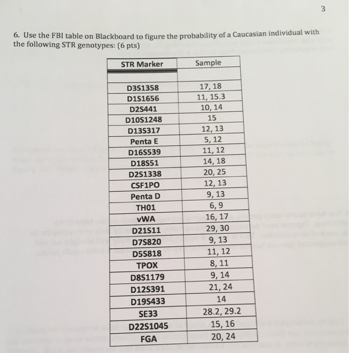 Solved 3 6. Use the FBI table on Blackboard to figure the | Chegg.com