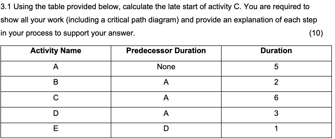 Solved Using the table provided below, calculate the late | Chegg.com
