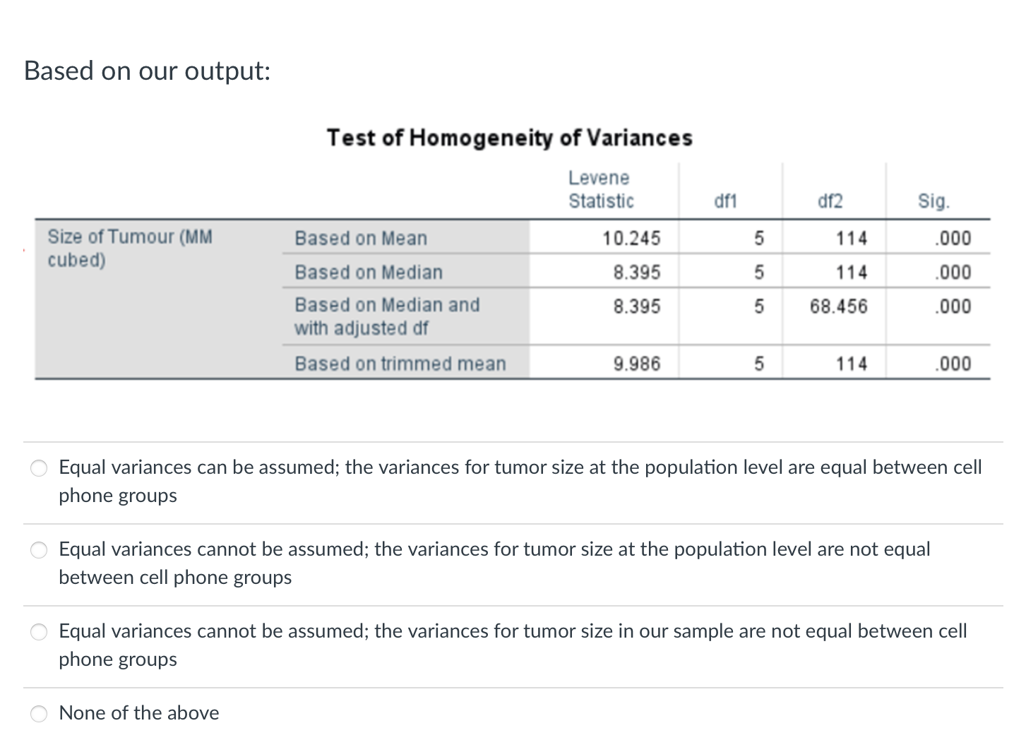 [solved] Based On Our Output Test Of Homogeneity Of Varia