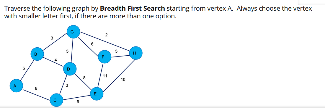 Solved Traverse the following graph by Breadth First Search | Chegg.com