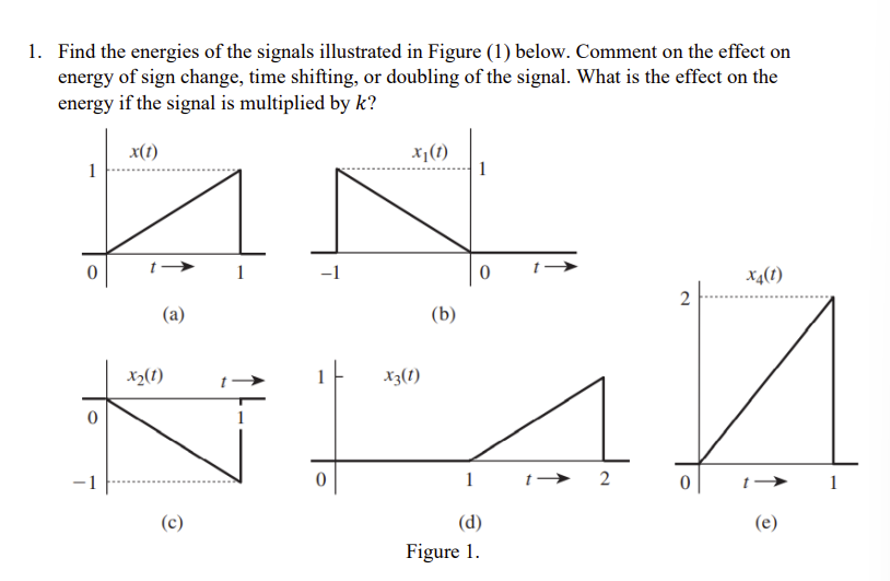 Solved Find the energies of the signals illustrated in | Chegg.com