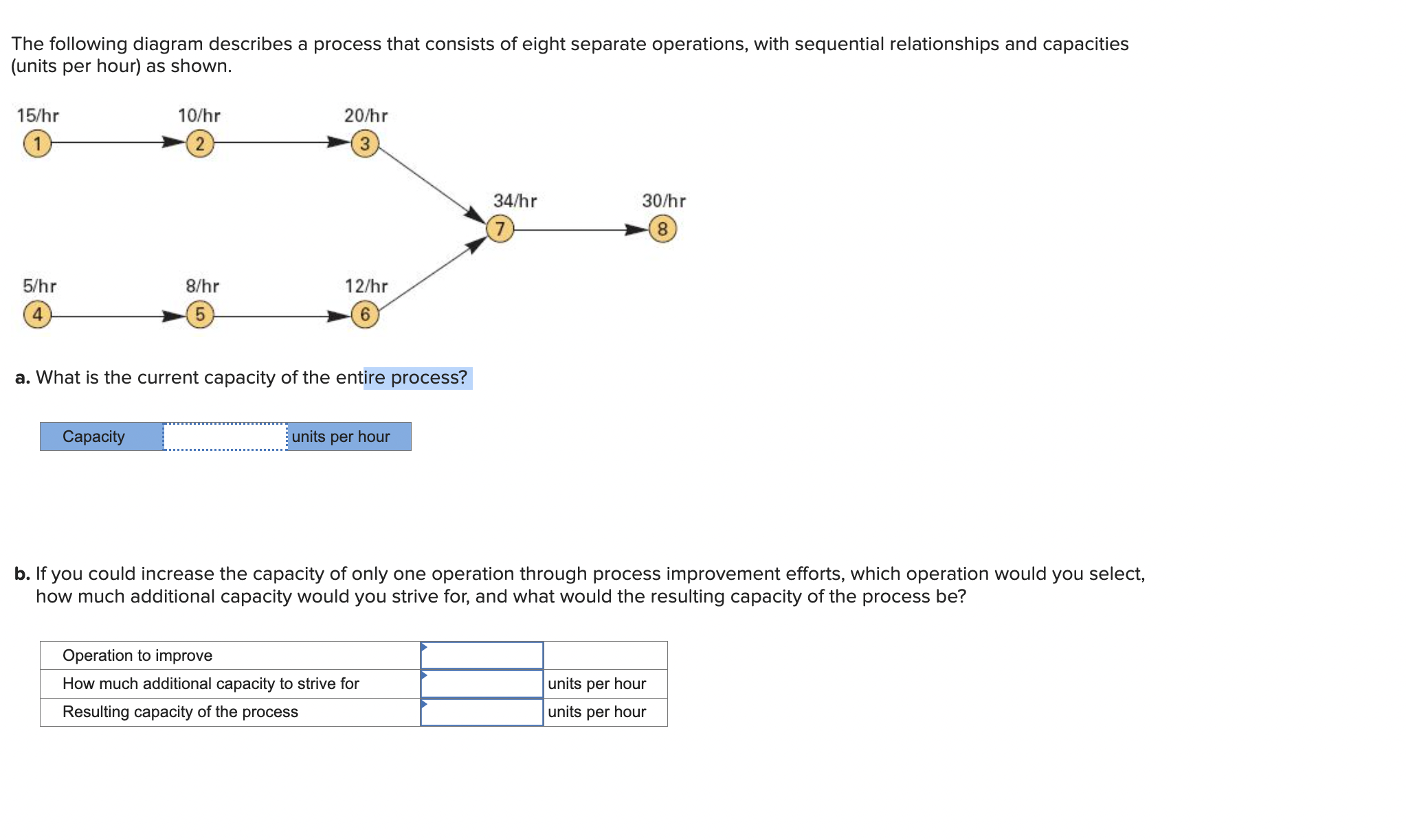 Solved The following diagram describes a process that | Chegg.com