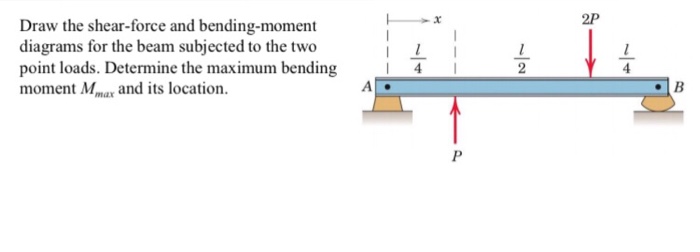 Solved 2P Draw the shear-force and bending-moment diagrams | Chegg.com