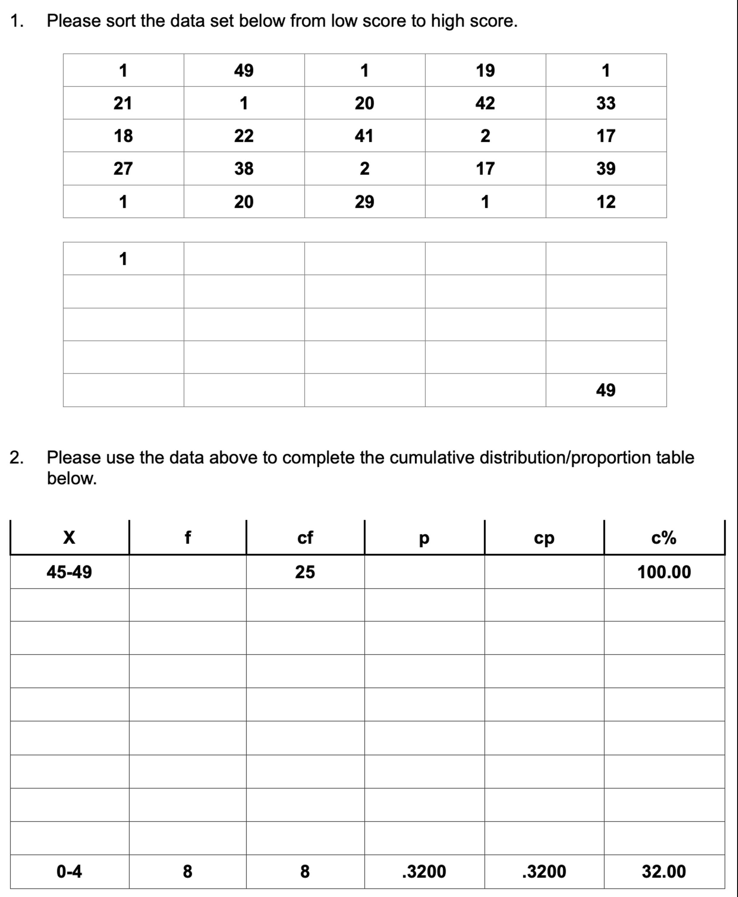Solved 1. ﻿Please sort the data set below from low score to | Chegg.com