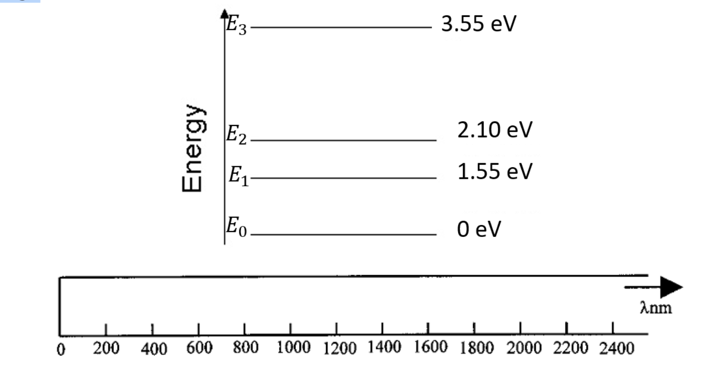 Solved The diagram below shows the energy level scheme for a | Chegg.com