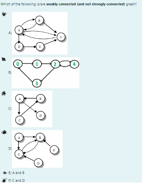 Solved Which of the following is/are weakly connected | Chegg.com