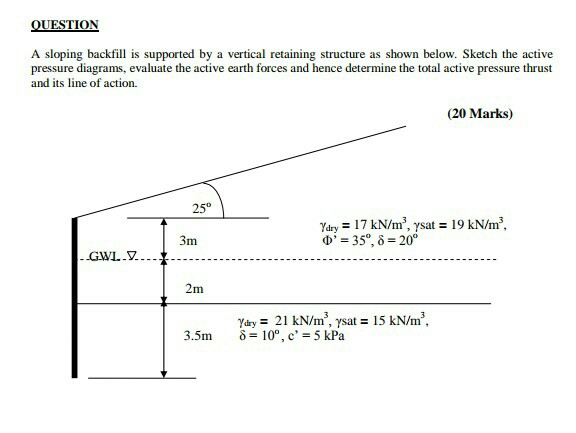 Solved QUESTION A sloping backfill is supported by a | Chegg.com