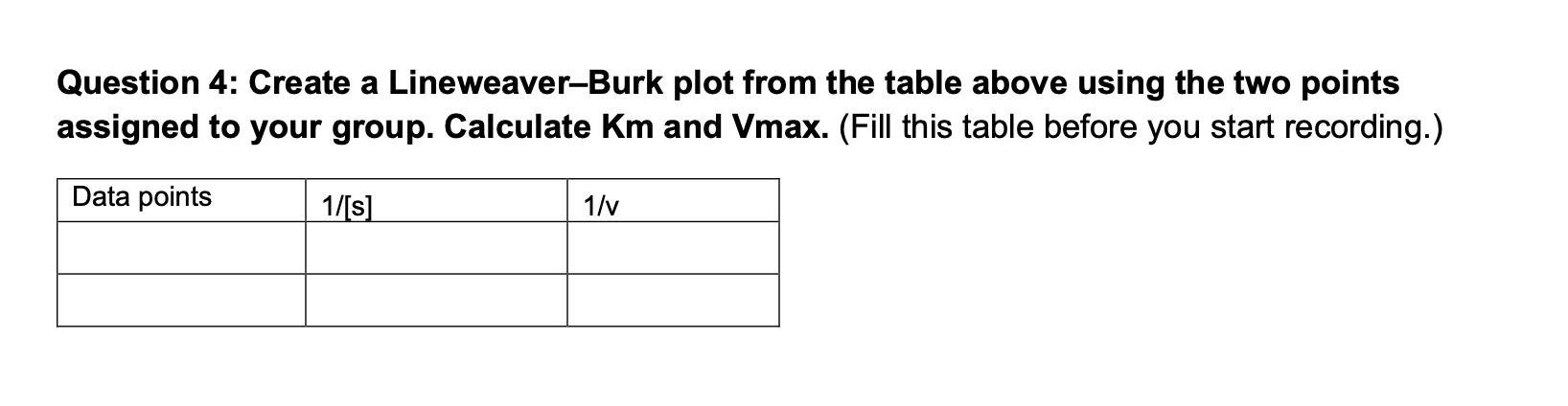 Solved Question 4: Create a Lineweaver-Burk plot from the | Chegg.com