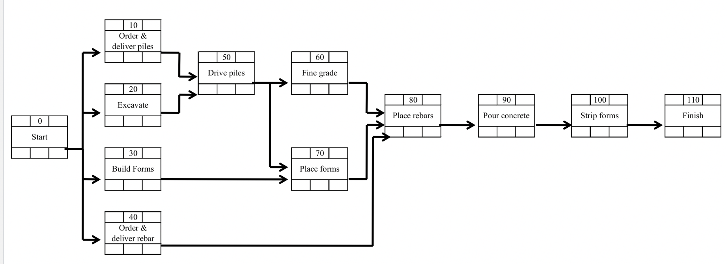 Solved \begin{tabular}{|c|c|c|c|} \hline Activity & | Chegg.com